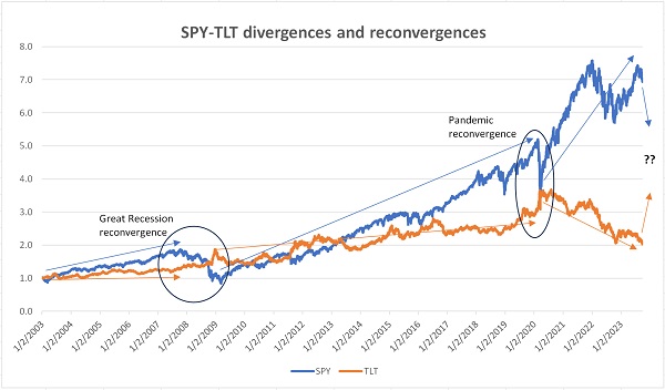 Sector Detector: Falling core inflation, solid earnings, and favorable seasonality suggest ...